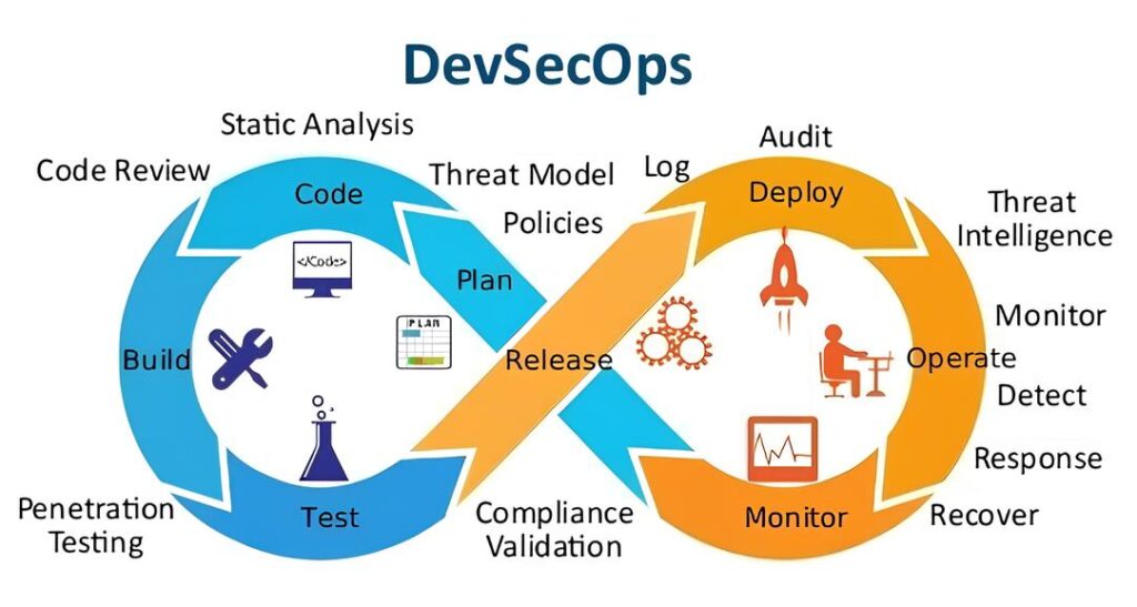 Secure by Design: Leveraging DevSecOps for a Robust SDLC - Devops ... Secure by Design: Leveraging DevSecOps for a Robust SDLC - Devops ...